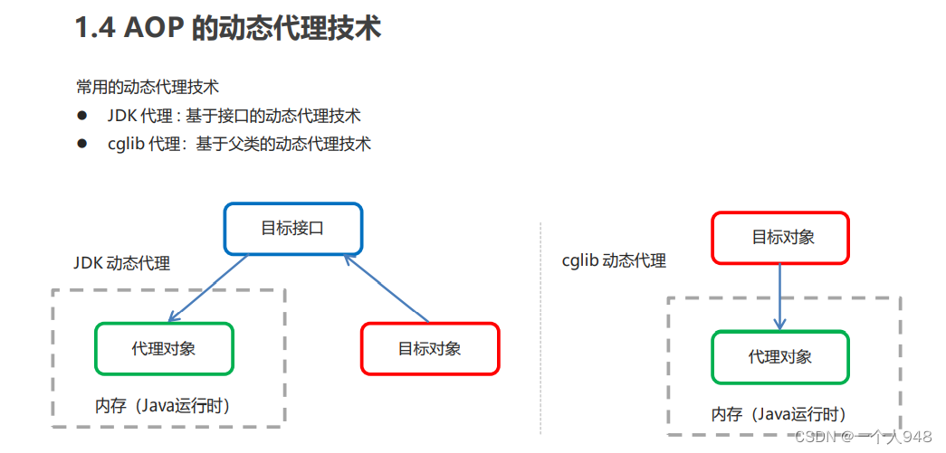 面向切面编程aop面向切面编程aop新增after Csdn博客
