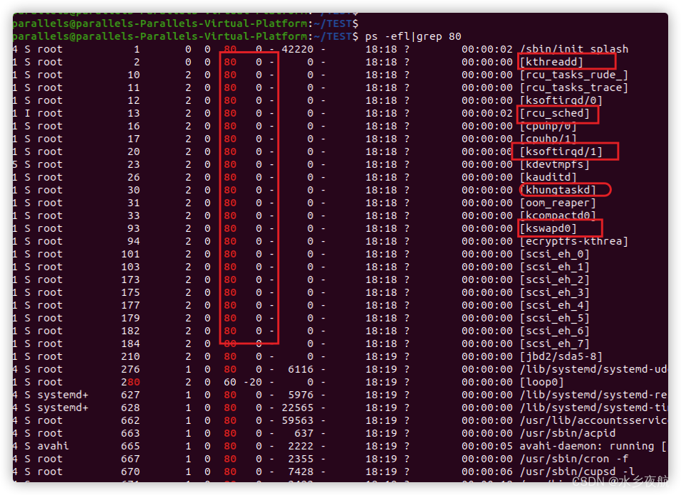 Linux内核框架之内核进程-CSDN博客