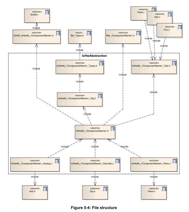 1103_AUTOSAR_SWS_IOHardwareAbstraction_学习笔记1_滤波 debance-CSDN博客