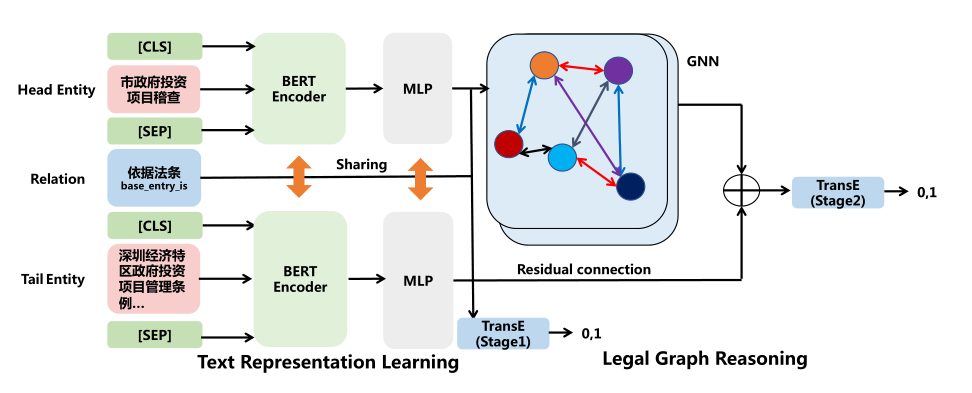 【论文阅读笔记】Text-guided Legal Knowledge Graph Reasoning_legal 知识图谱-CSDN博客
