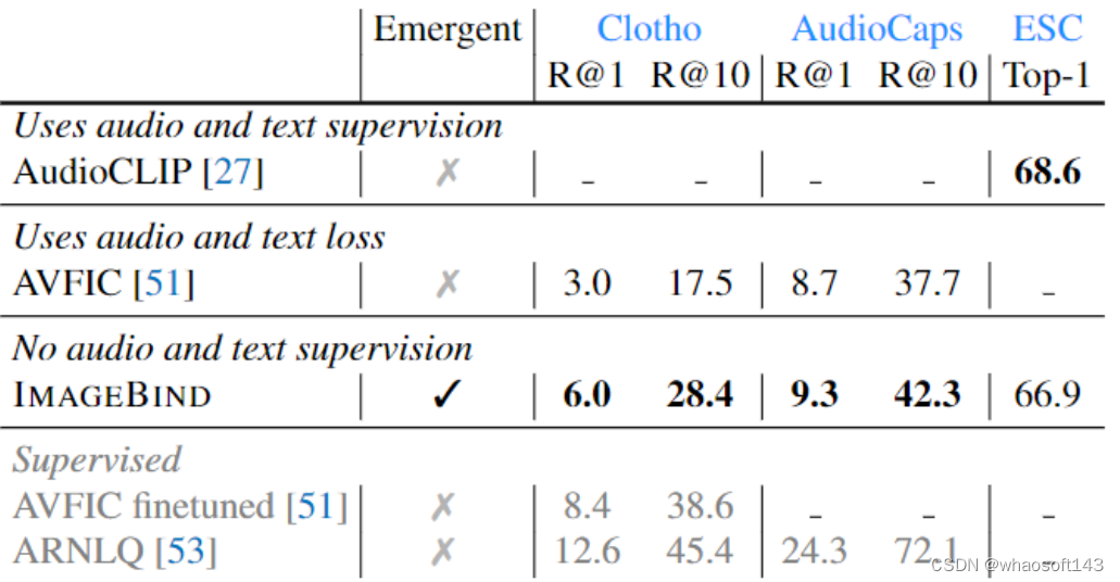 ImageBind_clotho数据集-CSDN博客