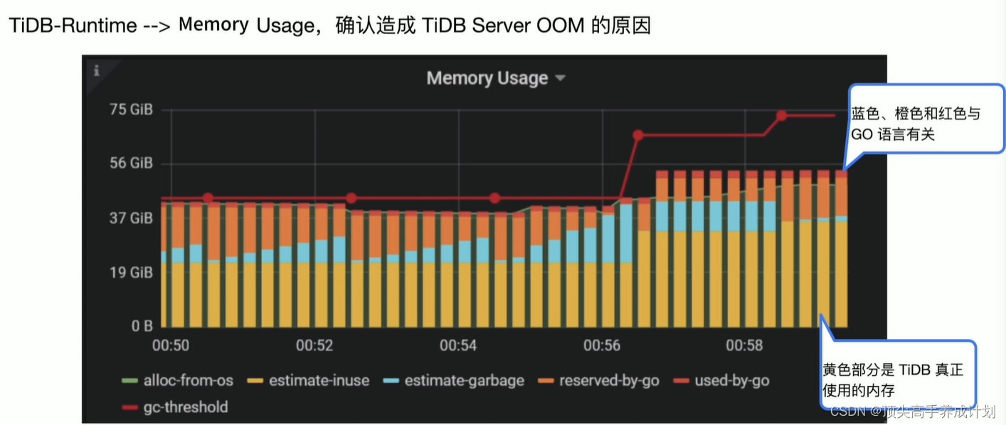 TiDB实战篇-数据库OOM问题之TiDB_tidb设置sql oom-CSDN博客