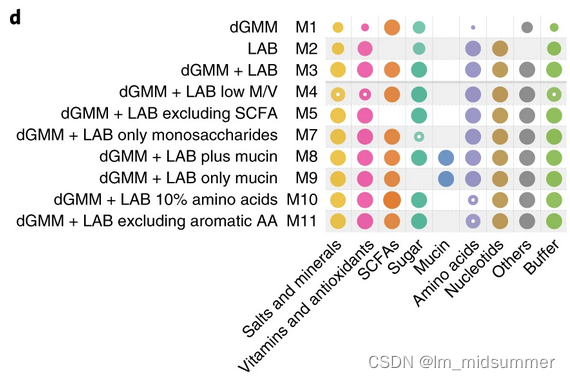MetaGEM——构建基于基因组的代谢模型GEM_基因组规模代谢网络模型-CSDN博客