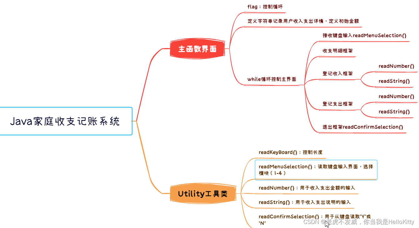 Java家庭收支记账系统家庭记账系统java Csdn博客