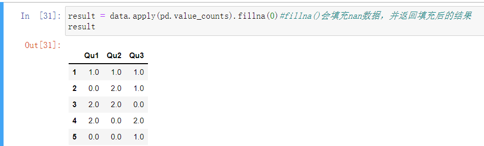 利用Python进行数据分析笔记（基本功能--描述性统计的概述与计算）_jupyter对某一数据使用describe方法做基本的统计描述-CSDN博客