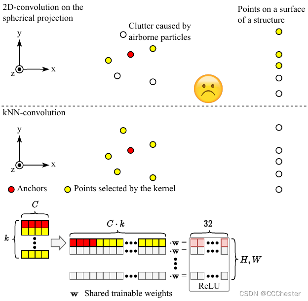 《4DenoiseNet: Adverse Weather Denoising from Adjacent Point Clouds》-CSDN博客