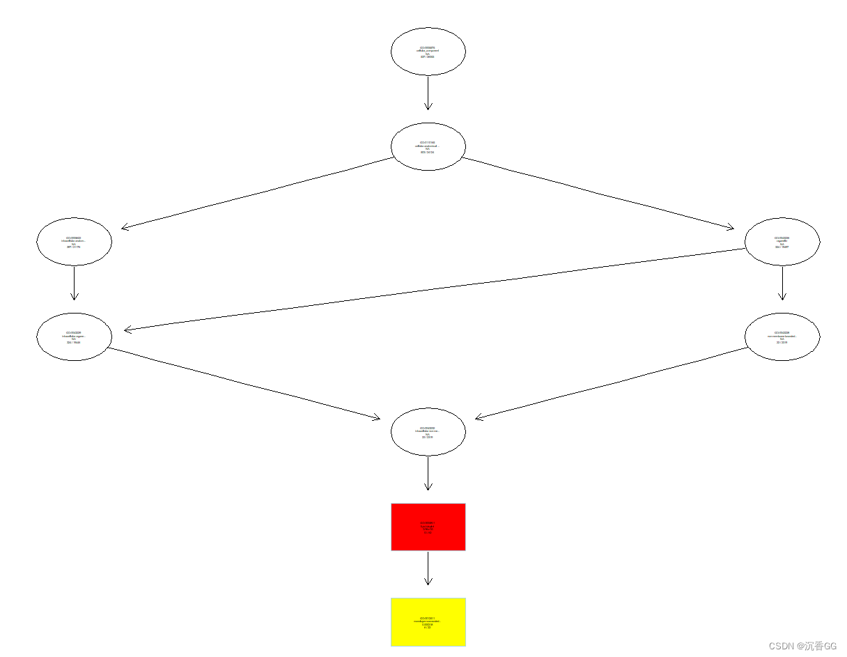 RNA-seq分析：Step8（富集分析）_rna-seq富集分析-CSDN博客