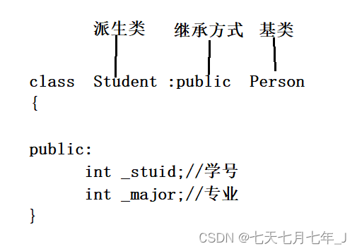 C继承如果基类 A 和 A 的派生类 B 中都有成员函数 Func要在派生类的 Func中调用同 Csdn博客