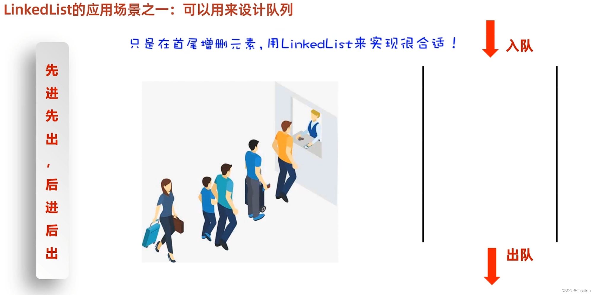 List系列集合和Set系列集合_list集合-CSDN博客