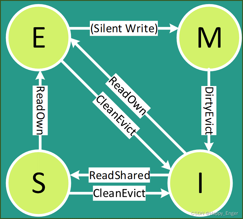 CXL.cache 协议详解-CSDN博客