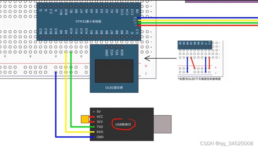N32G003学习——第九章 第三节1 串口 发送-CSDN博客