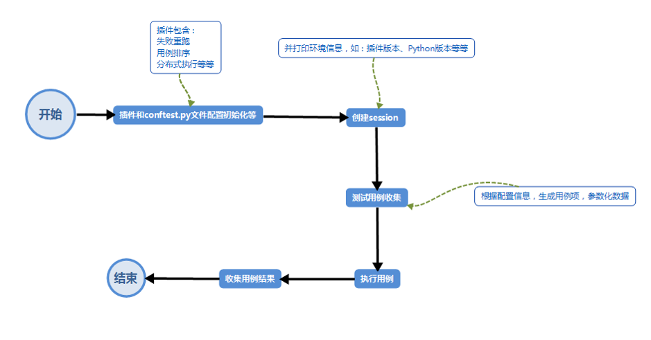 Python 自动化测试框架pytest和unitttest你知道多少？区别在哪？该用哪个？pytest和unitest Csdn博客