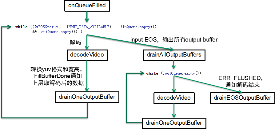 三.ffmpeg 集成av1_ffmpeg av1-CSDN博客