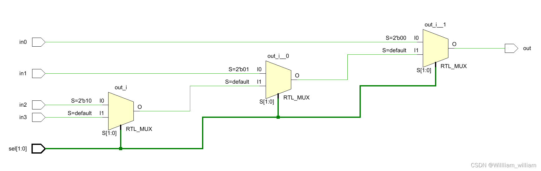 Verilog学习之路(4)— Verilog Hdl的程序设计语句用持续赋值语句描述一个4选1数据选择器 Csdn博客