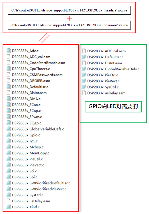 DSP_基于TMS320F28335和CCS7.2的编程入门_dsp与ccs学习-CSDN博客