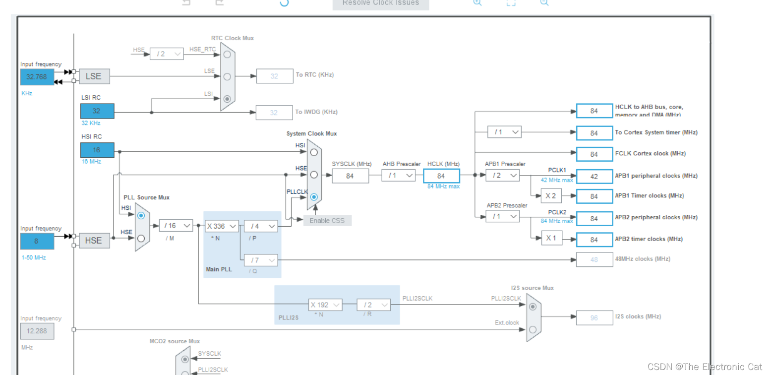 STM32F401RET6之t硬件I2C的oled_stm32f412ret6 i2c hal-CSDN博客