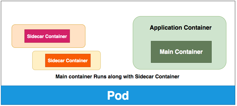 sidecar模式_docker sidecar-CSDN博客