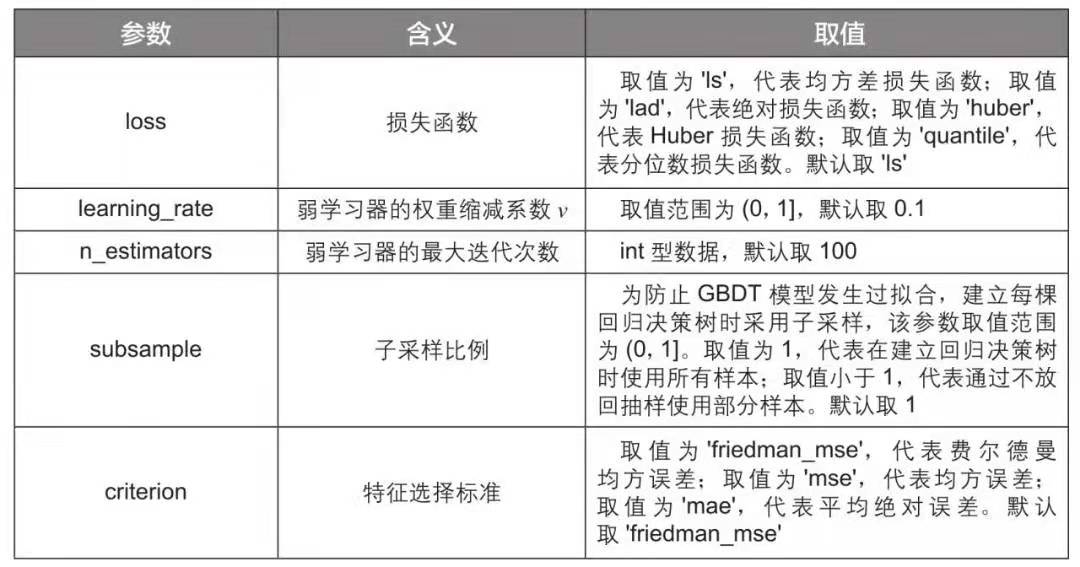 AdaBoost与GBDT模型_adaboost gbdt-CSDN博客