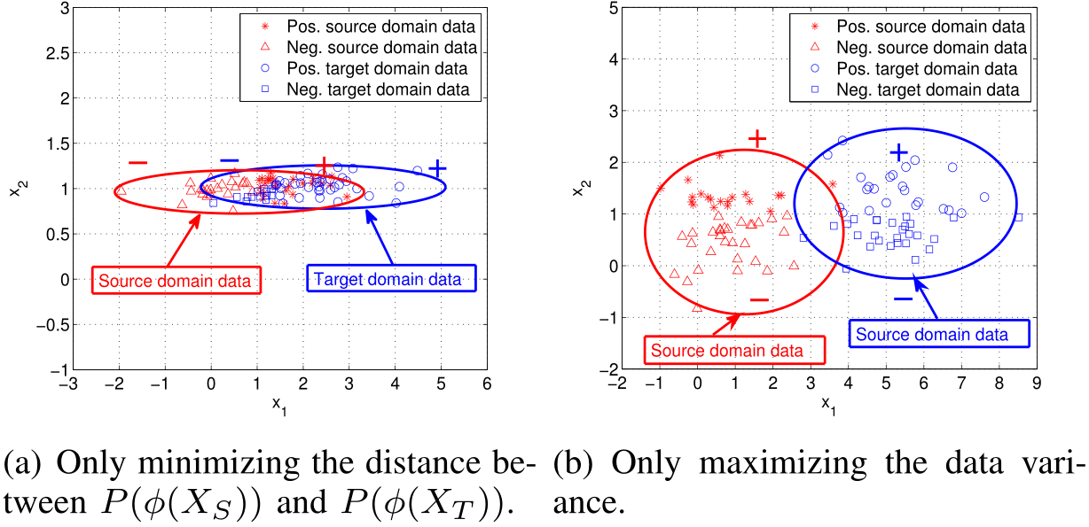 TCA笔记3:TCA论文阅读_transfer component analysis-CSDN博客