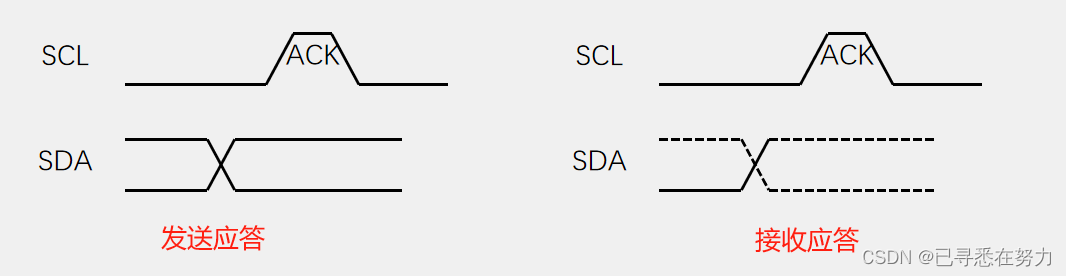 I2c协议i2c地址怎么读 Csdn博客