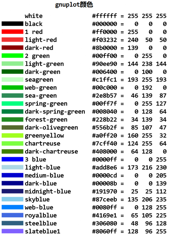 Gnuplot 绘图_gnuplot特殊字符-CSDN博客