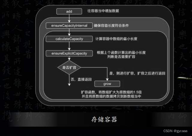 Arraylist底层结构和源码分析、扩容机制 Csdn博客