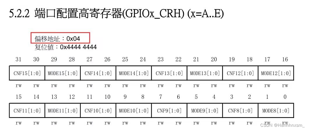 Stm32f103c8t6寄存器方式实现流水灯 Csdn博客 