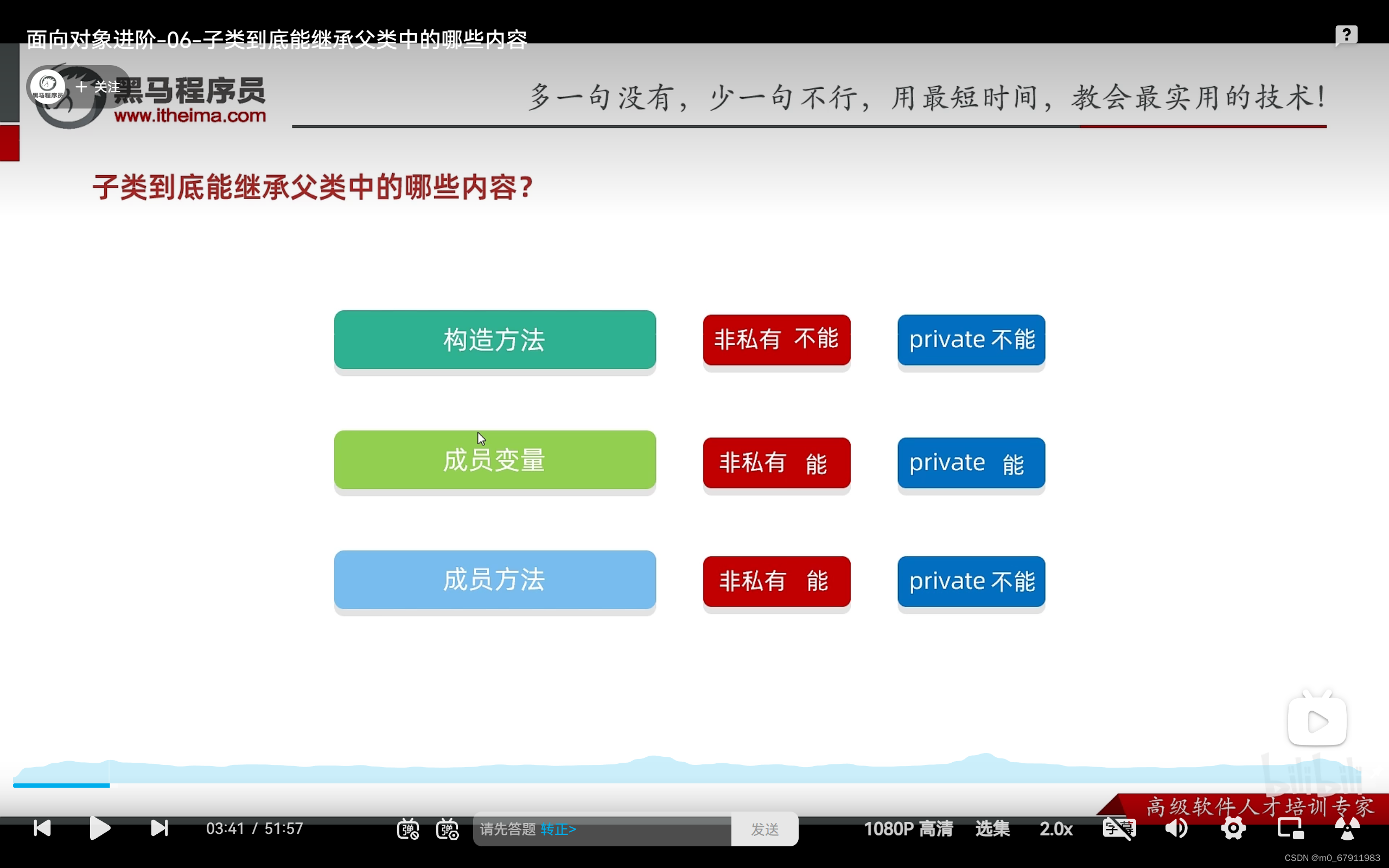 子类能继承父类哪些内容子类可以继承父类的空指针吗 Csdn博客