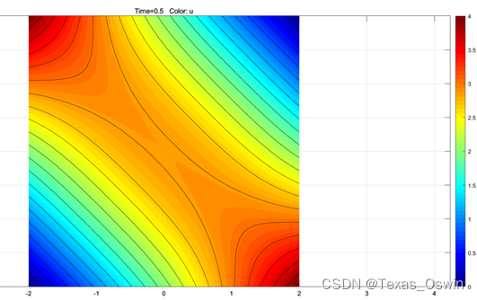 Matlab中偏微分方程工具箱基础用法_matlab pde工具箱-CSDN博客