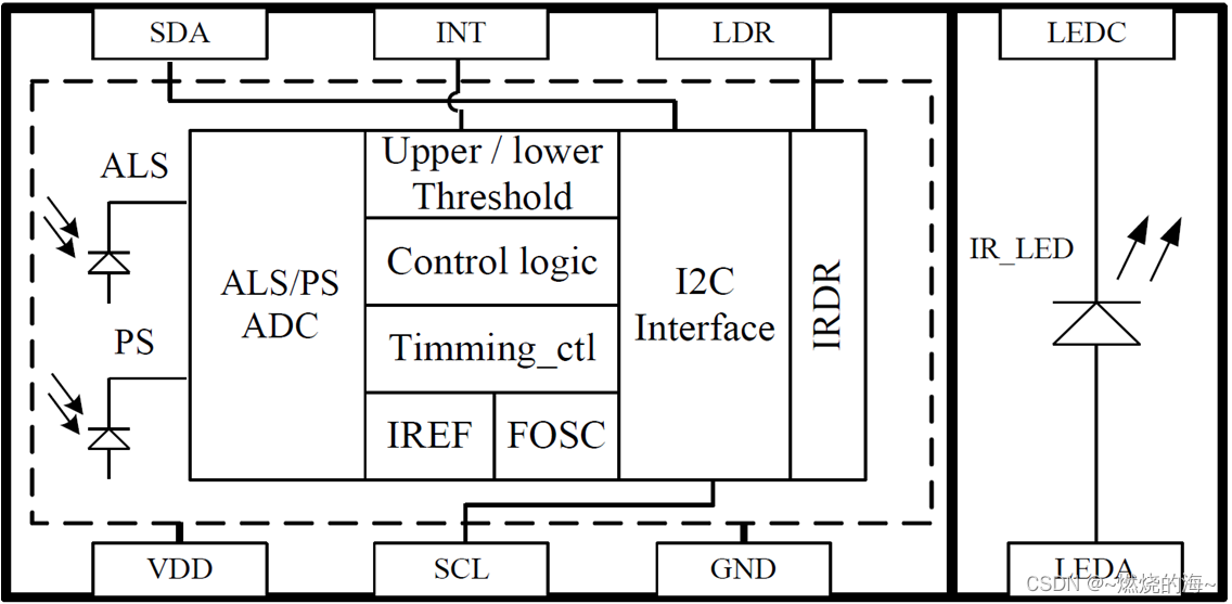 rtthread studio与正点原子apollo(10)--I2C设备之光环境传感器AP3216-CSDN博客