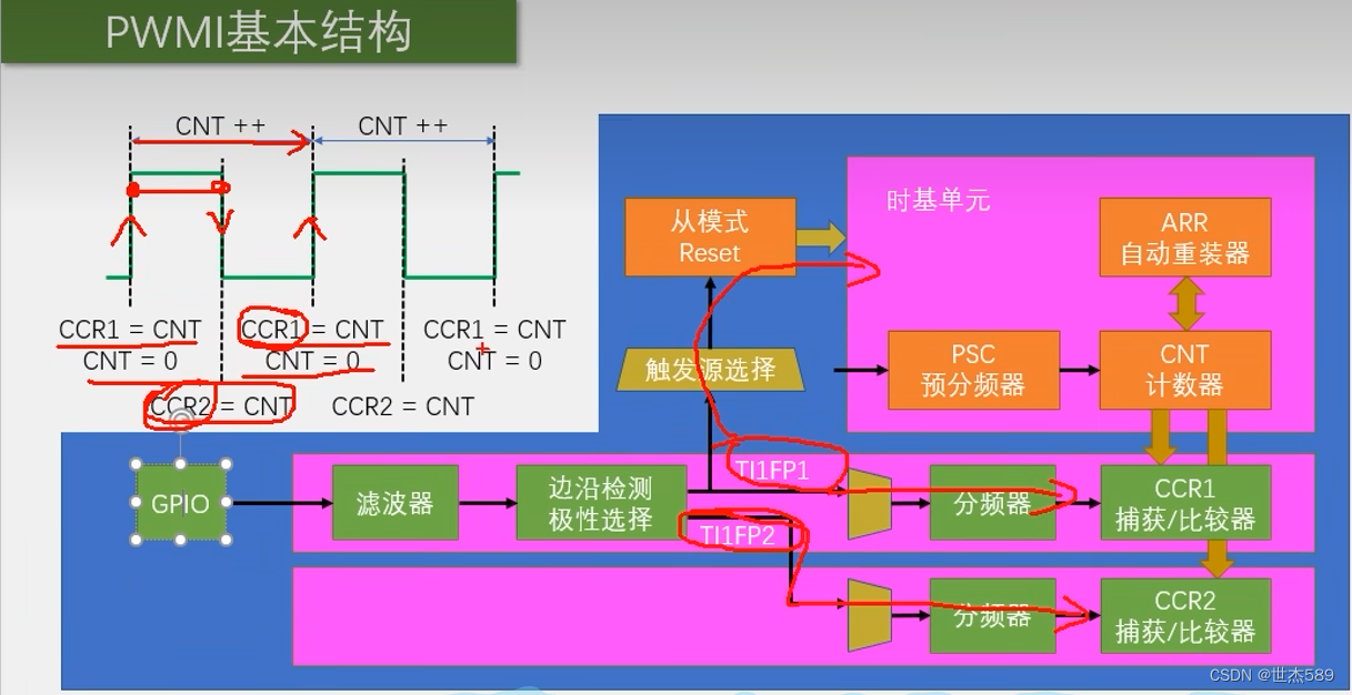 STM32 PWM OC IC_stm32 pwm和oc模式-CSDN博客