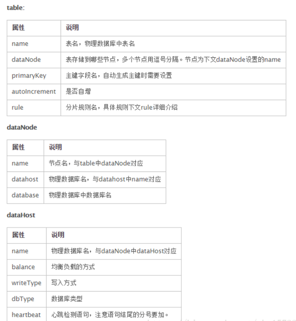 Mysql使用mycat实现读写分离mysql通过代理mycat做读写分离 Csdn博客 