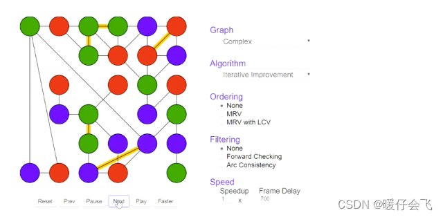 AI(人工智能:一种现代的方法)学习之:CSP(Constraint Satisfaction Problems) 约束满足问题：通过结构 ...