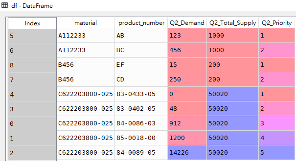  Pandas Pandas SQL ROW NUMBER pandas Row number CSDN 