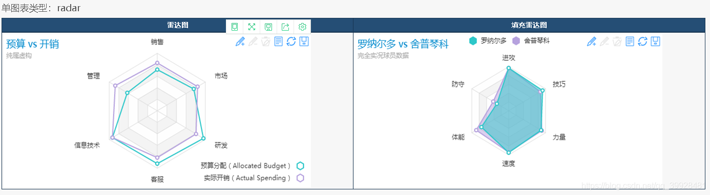 echarts基础语法_echarts splitnumber-CSDN博客