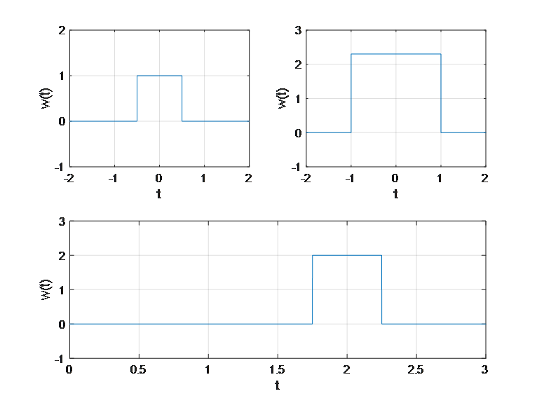 Matlab与信号处理（三）：常用连续时间信号_连续时间周期方波信号matlab-CSDN博客