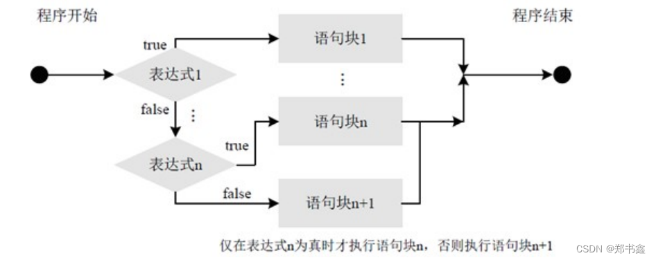 Javascript流程控制语句javascript基本流程控制语句 Csdn博客 