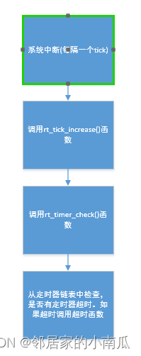 内核6-时钟管理_nt98566软件定时器和硬件定时器-CSDN博客