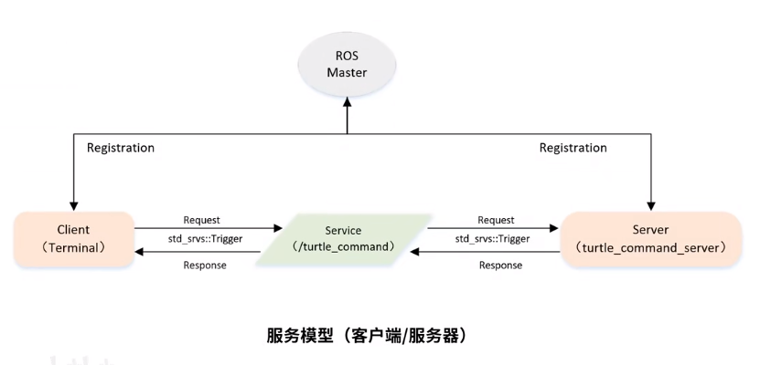 Ros学习笔记7服务端serverrequest Ros Csdn博客 
