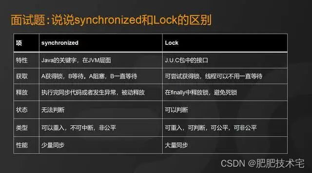 面试官：synchronized 和 Lock 的区别是什么？_面试题synchronized和lock区别-CSDN博客