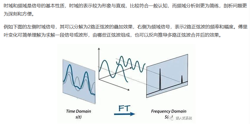 频域分析法和傅里叶变换（知识预备）傅立叶变换 频域分析 函数库 Csdn博客 