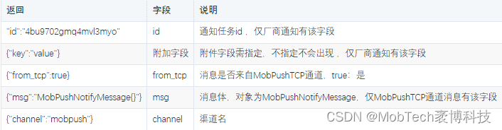 MobPush开发过程常见问题_mobpush 请求头信息缺少key字段-CSDN博客