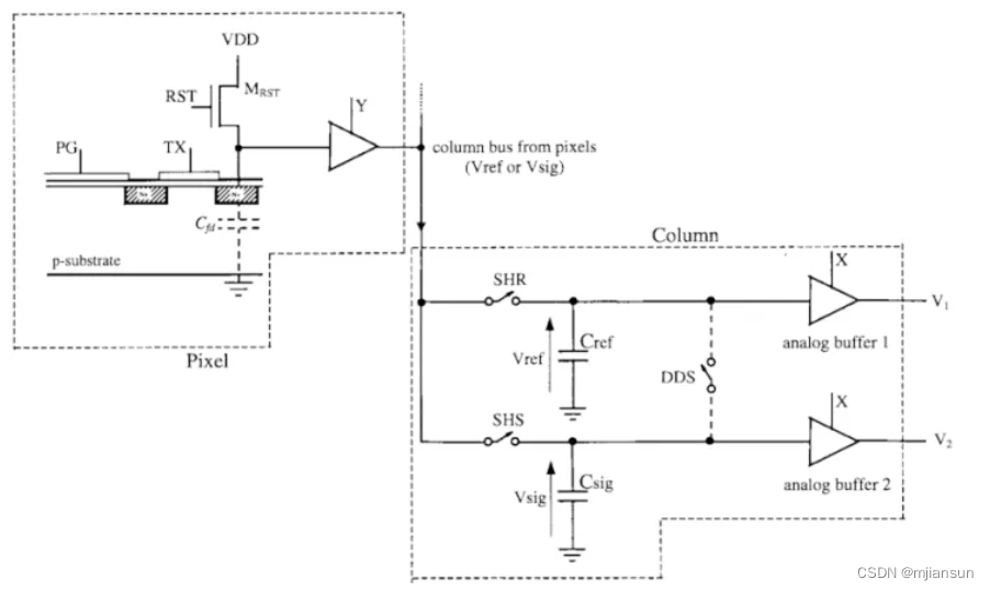 【ISP】CMOS(2)-像素类型_cmos active pixel type dots-CSDN博客