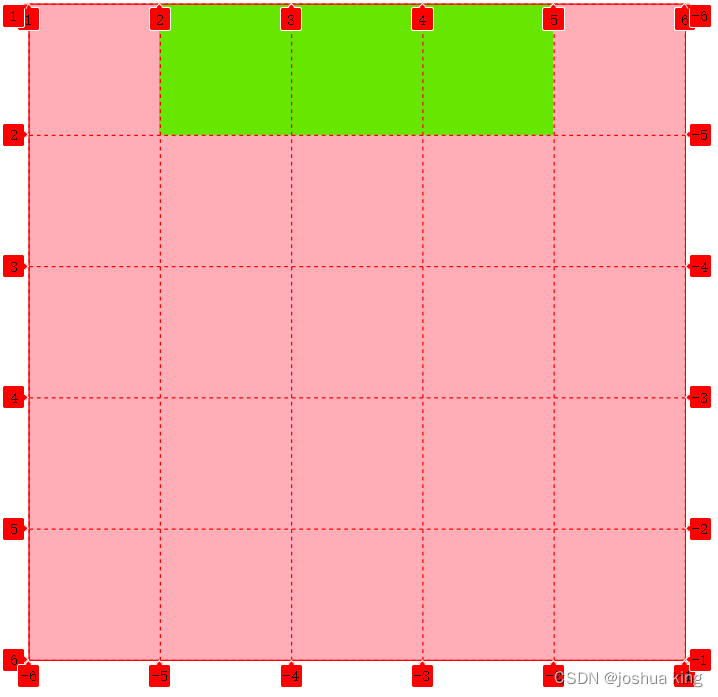 详讲grid中 grid- column / row - start / end 线布局_grid-row-end-CSDN博客