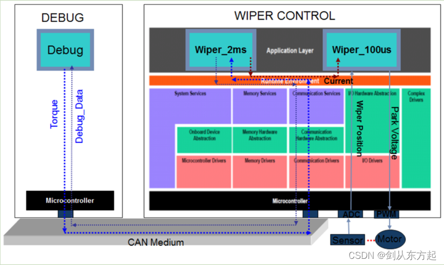 AUTOSAR知识点 之 SWC （一）：基于ETAS工具ISOLAR-AB新建一个SWC并实现与其它SWC通信（动态与静态详细步骤介绍）_etas能画swc吗-CSDN博客