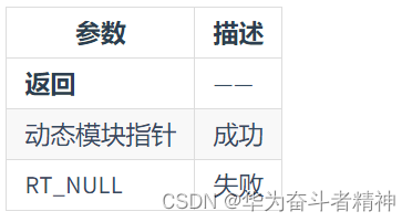 RT-Thread 组件-C库LIBC-POSIX标准-Pthread线程-动态模块①_rtthread如何使用libc-CSDN博客