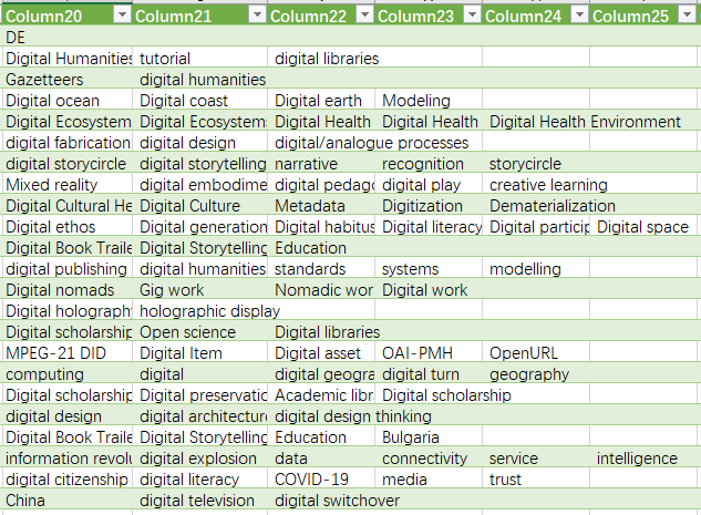 excel/vosviewer词频统计的方法_excel怎么做词频分析-CSDN博客