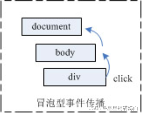 vue模板语法下_v-on' directives require a value or verb modifier -CSDN博客