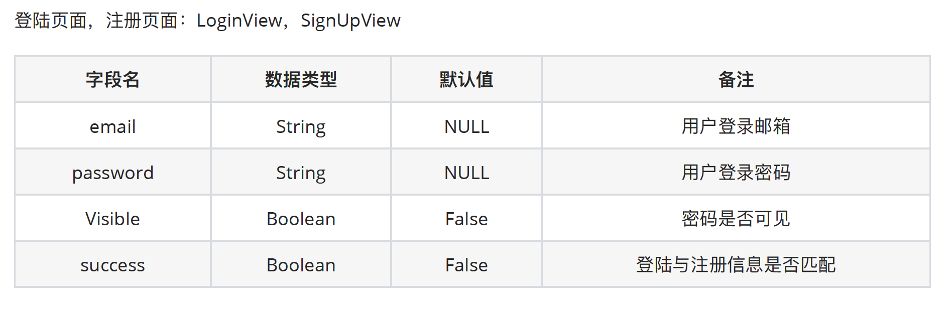 大三上学期mysql数据库大作业 Swiftui编写 Mysql大作业 Csdn博客