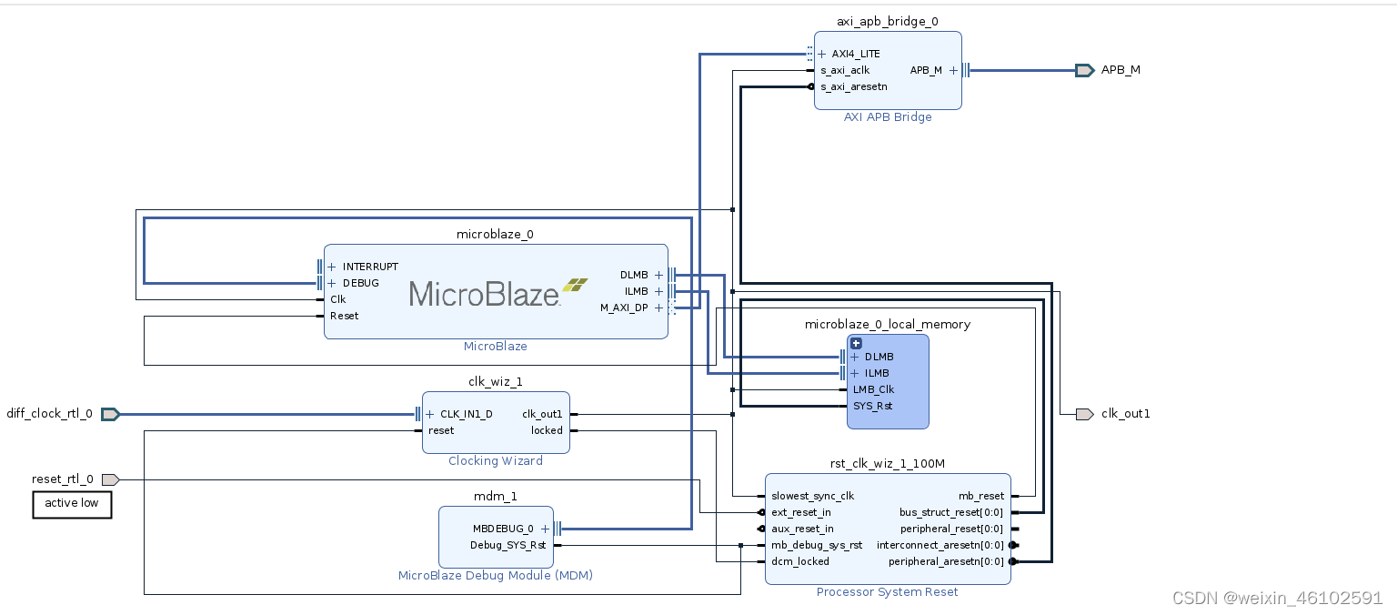 Microblaze的使用记录_microblaze手动复位-CSDN博客
